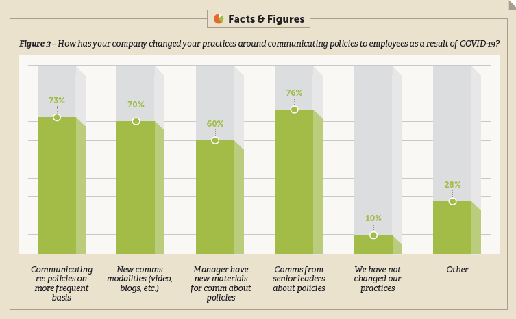 By the Numbers: The 2021 World's Most Ethical Companies Data