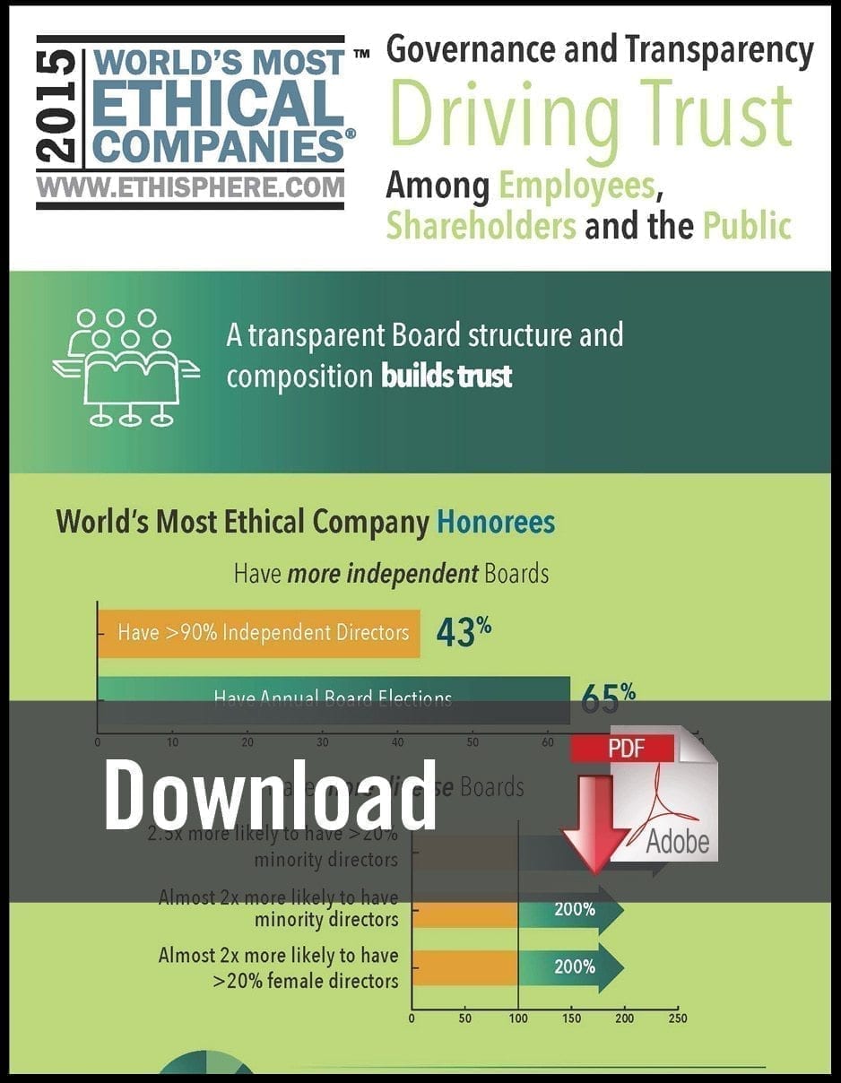 Actionable Insights from the 2015 World’s Most Ethical Companies Data ...